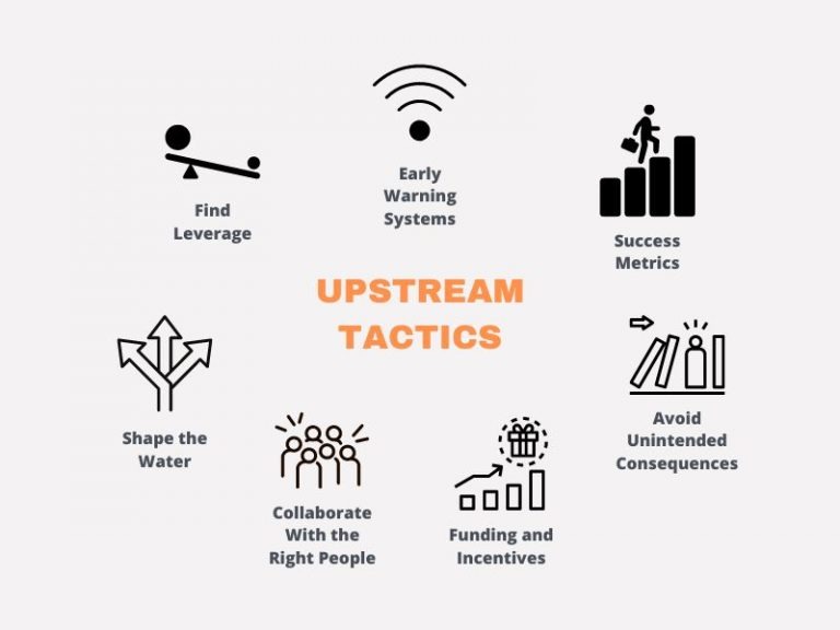 7 Courageous Upstream Tactics to Conquer Systemic Downstream Problems