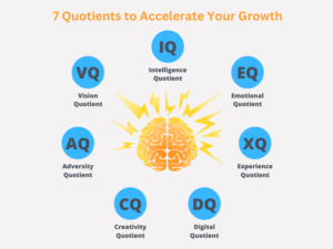 7 Quotients to Accelerate Your Growth and Impact