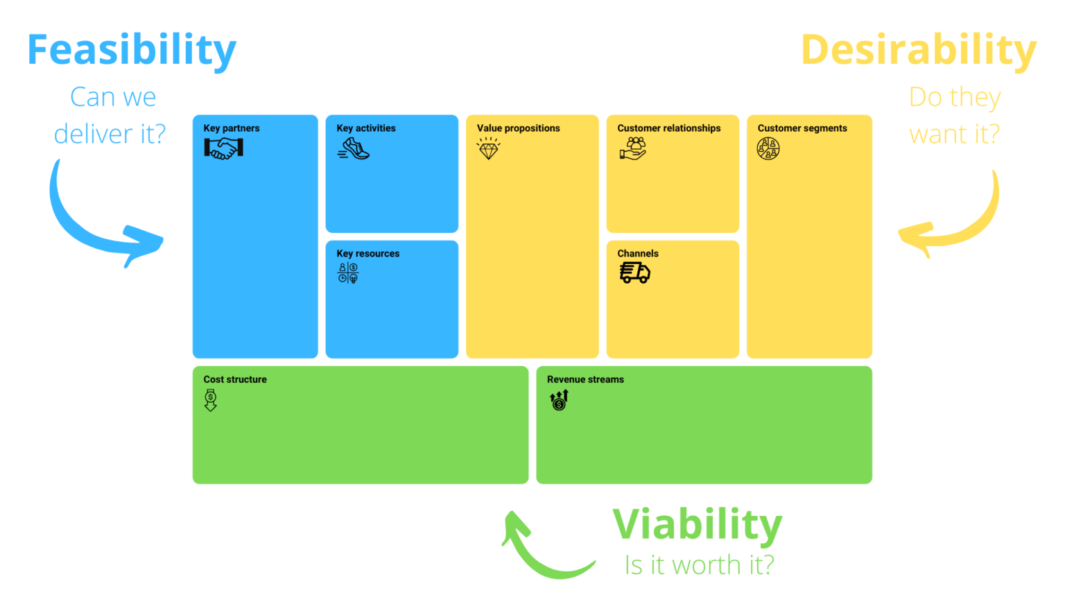 Business Model Canvas (2023) – Ultimate Example and Free Download