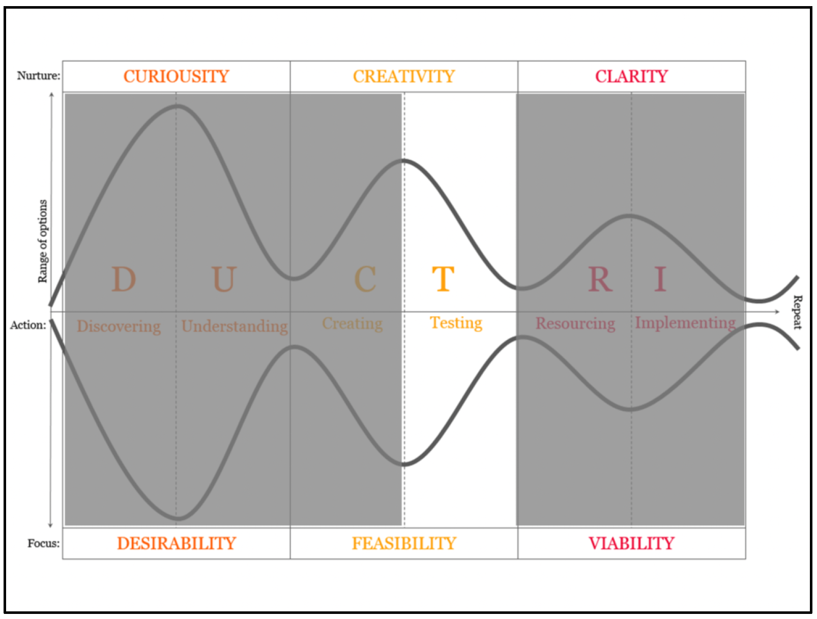 How to Use Pretotypes to Reduce Risk [Free Resource Inside]