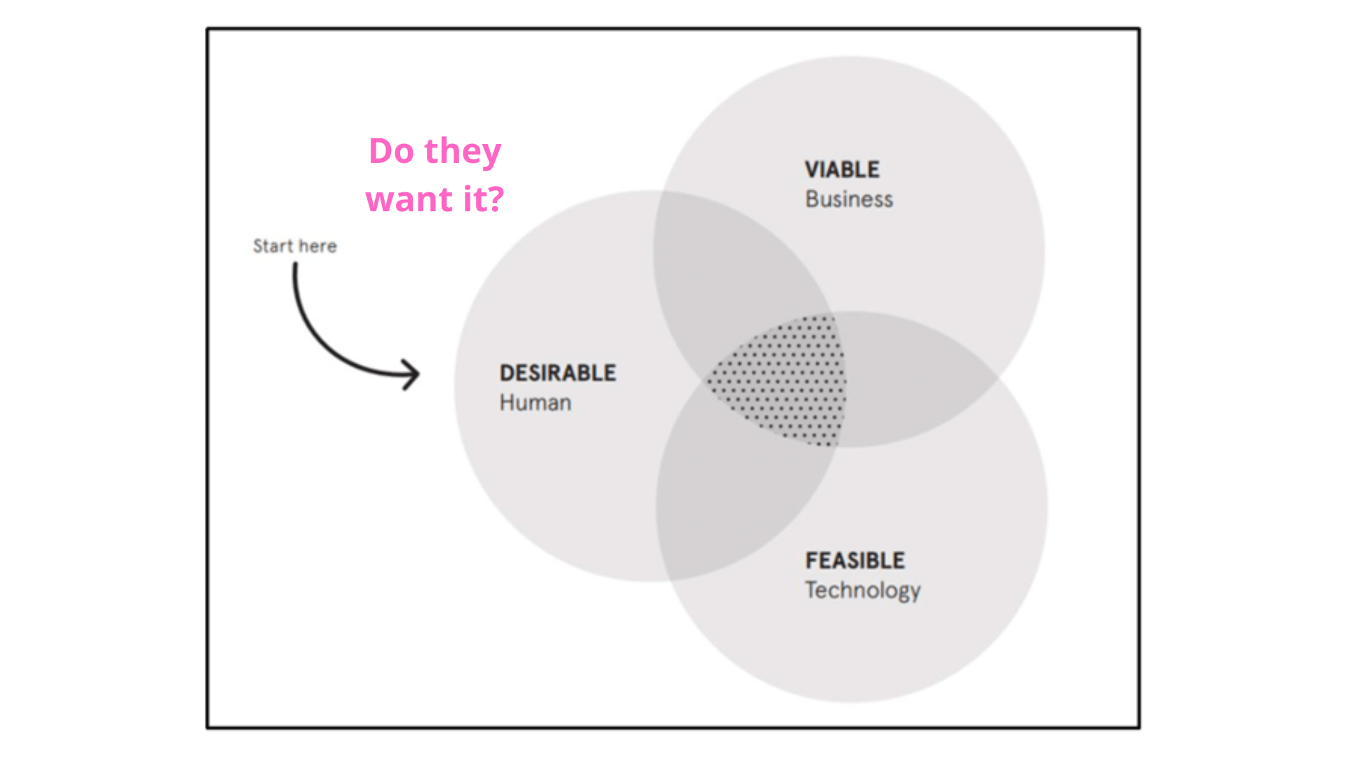 The Number One Business Model [Well Almost]